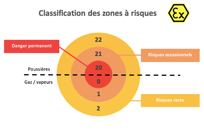 Votre éclairage en ZONE ATEX - Led-atex.fr